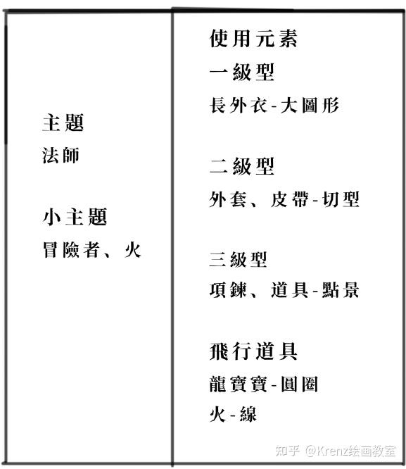 Krenz绘画教室【优秀作业心得】动态与构成-0104 - 知乎