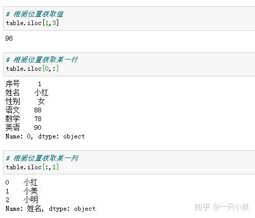 Numpy&Pandas 傻傻分不清楚？ - 知乎