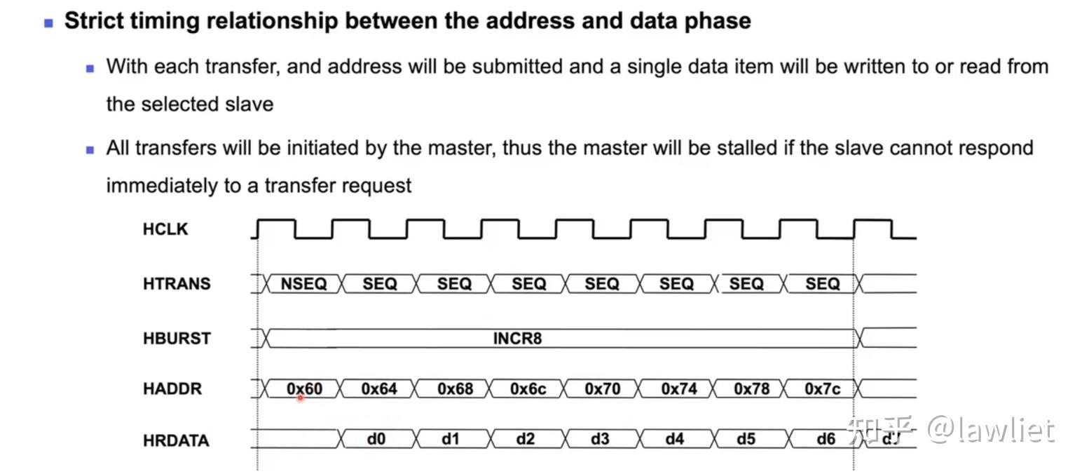 深入理解AMBA总线（十）AHB Bus Matrix以及AHB的局限性 - 知乎