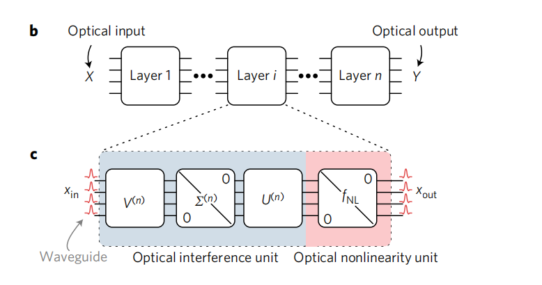 optical FPGA - 知乎