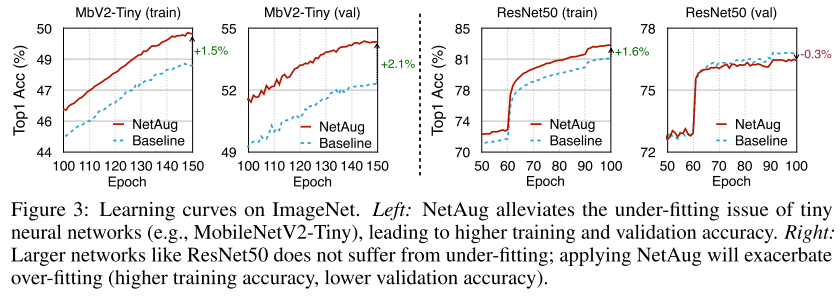 NetAug(网络增强)—Dropout的反面 - 知乎