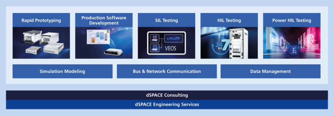 dSPACE：仿真和验证解决方案的技术领导者 - 知乎
