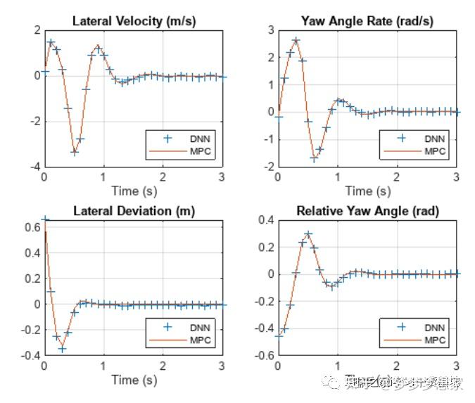tube-based MPC有什么特点，matlab如何实现? - 知乎