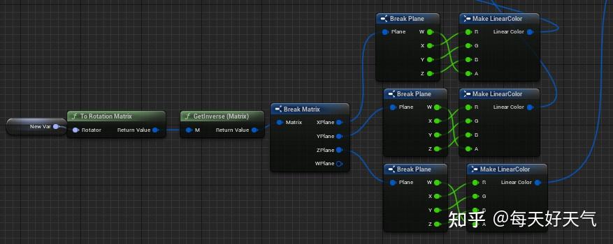 在UE材质中使用四元数（Quaternion）进行旋转 - 知乎