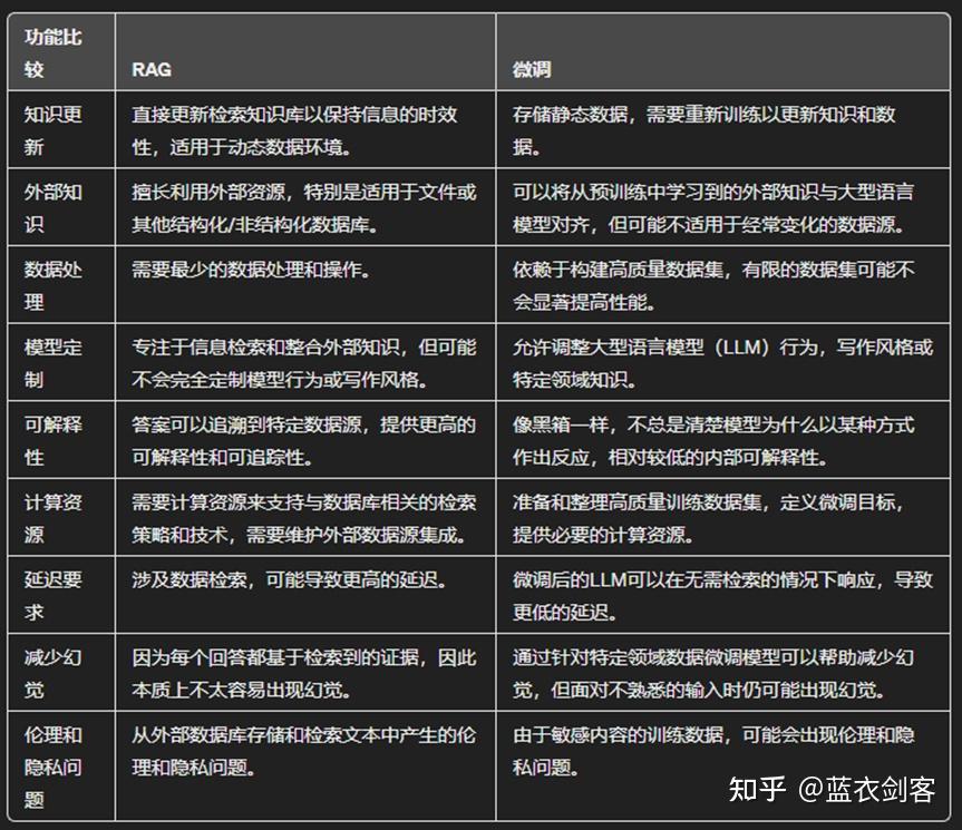 RAG提示工程(一)：基础概念 - 知乎