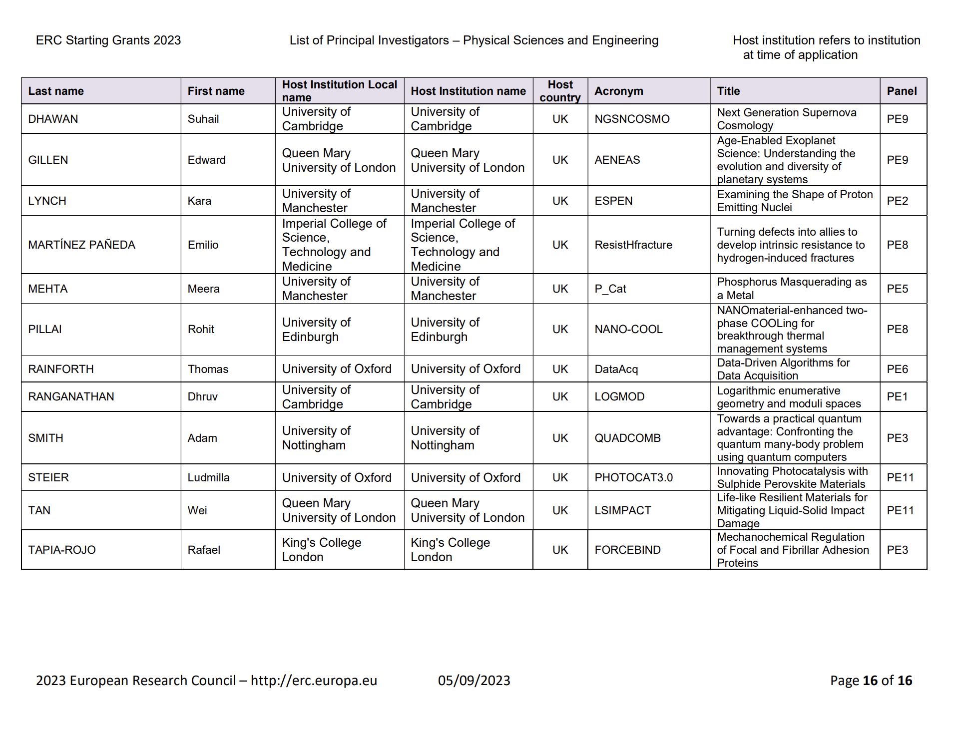 要申请博士和博后的注意了：欧洲研究协会（ERC）2023最新Grants名单出来了-–1 Physical Sciences and Engineering - 知乎