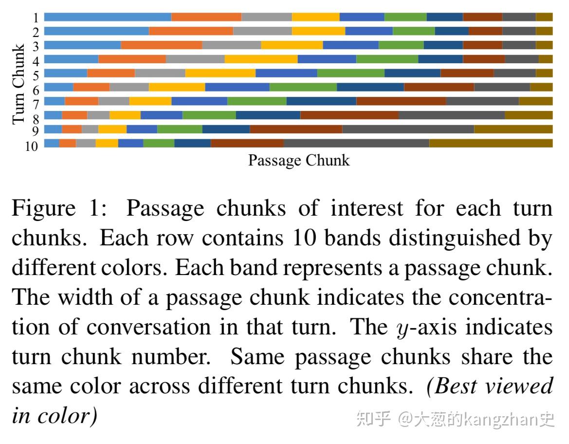 Interconnected Question Generation阅读笔记 - 知乎