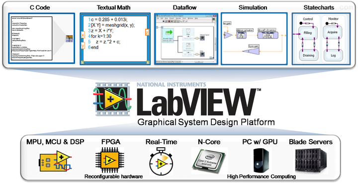 Labview VISA 通讯深度解析系列（二）：VISA 与仪器仪表的高效互联之道 - 知乎
