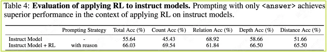 VisualThinker-R1-Zero：多模态模型涌现式推理的“顿悟时刻” - 知乎