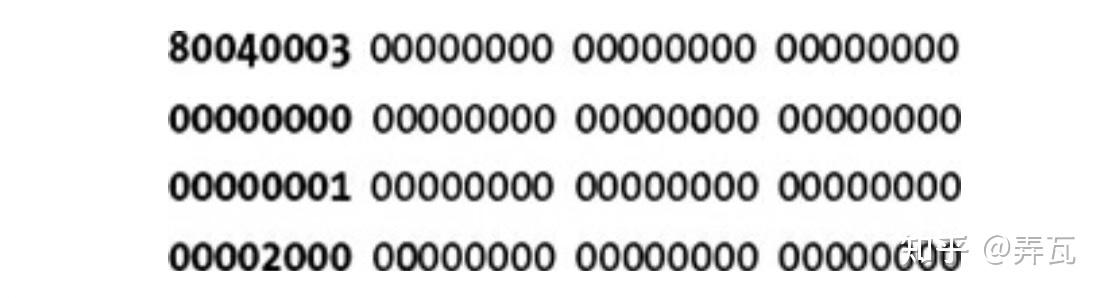 现代密码学实践第5章——Salsa20安全性分析 - 知乎