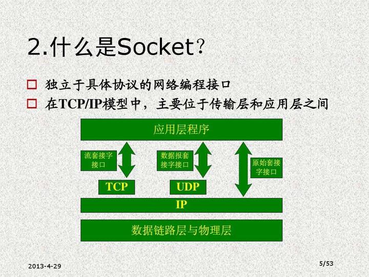 什么是socket 知乎