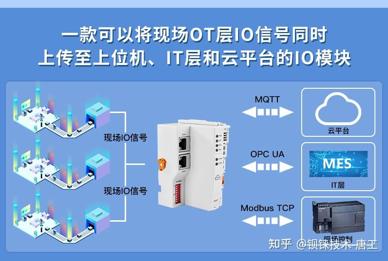 一篇文章搞懂IT/OT - 知乎