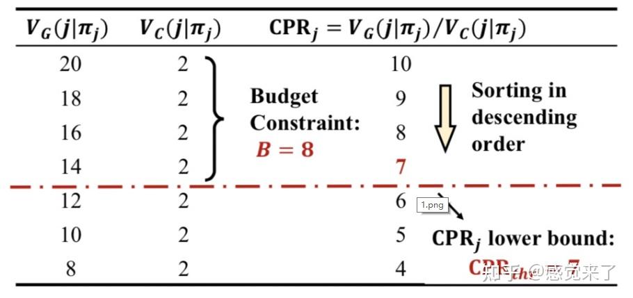Dynamic Knapsack Optimization Towards Efficient Multi-Channel Sequential Advertising - 知乎