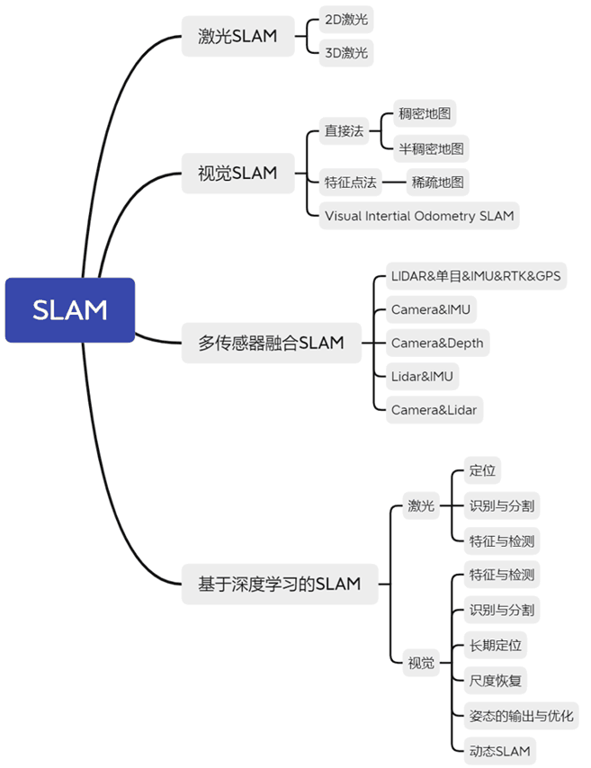 SLAM究竟是什么？让你从0到1了解SLAM - 知乎