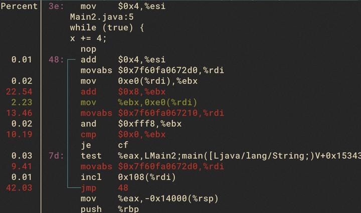 Java代码怎样做指令级别的Perf - 知乎