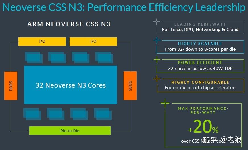 arm官宣N3、V3和相应CSS版本，有什么亮点？ - 知乎