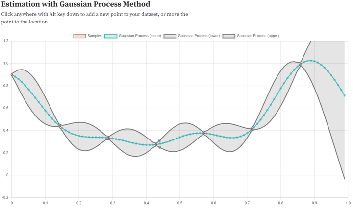 高斯过程 + Nystrom 方法 - 知乎