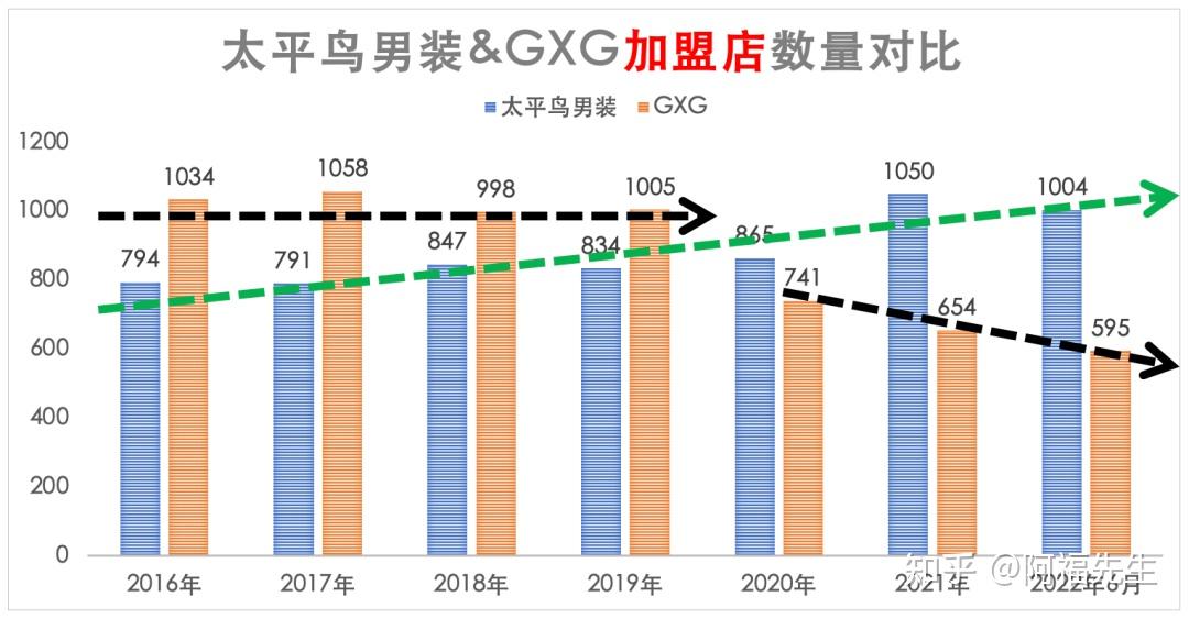 GXG男装怎么样，属于什么档次？ - 知乎