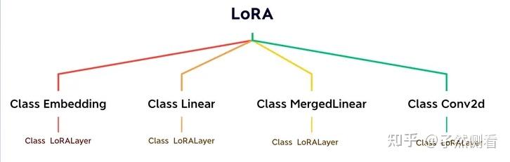 高效微调llm-LORA 原理、代码解读、实战 - 知乎