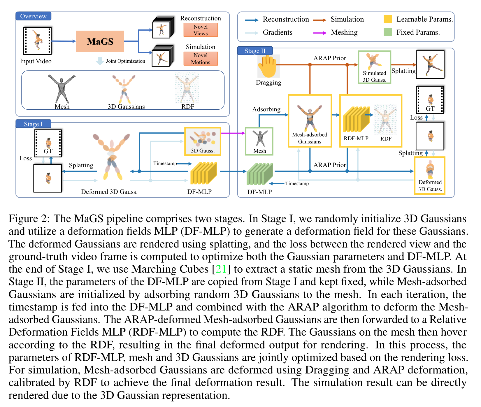 NeRF/3DGS&Beyond 0603（MG-SLAM，高斯尺度空间场，ContextGS，GS-Phong，R^2-Gaussian，4Diffusion，MiDiffusion ...