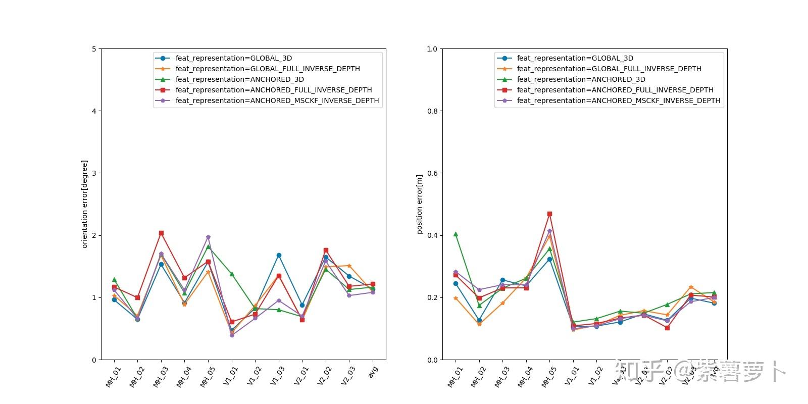 MSCKF那些事（十五）Open VINS深度测评 - 知乎