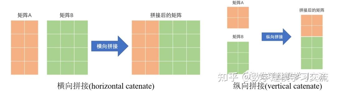 第3章:matlab矩阵的操作第1部分(matlab入门课程)31 复习矩阵的基础知识、32 Matlab中的向量、33 Matlab中