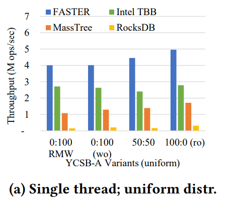 FasterKV存储引擎介绍 - 知乎