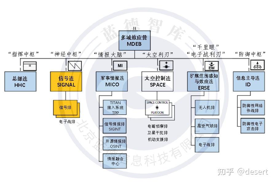 美国陆军多域效应营（MDEB）单位及作战能力详解（一） - 知乎