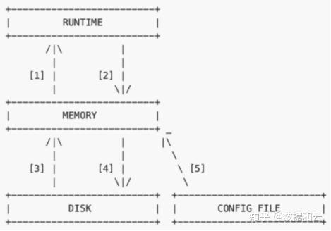 万字详述 MySQL ProxySQL - 知乎