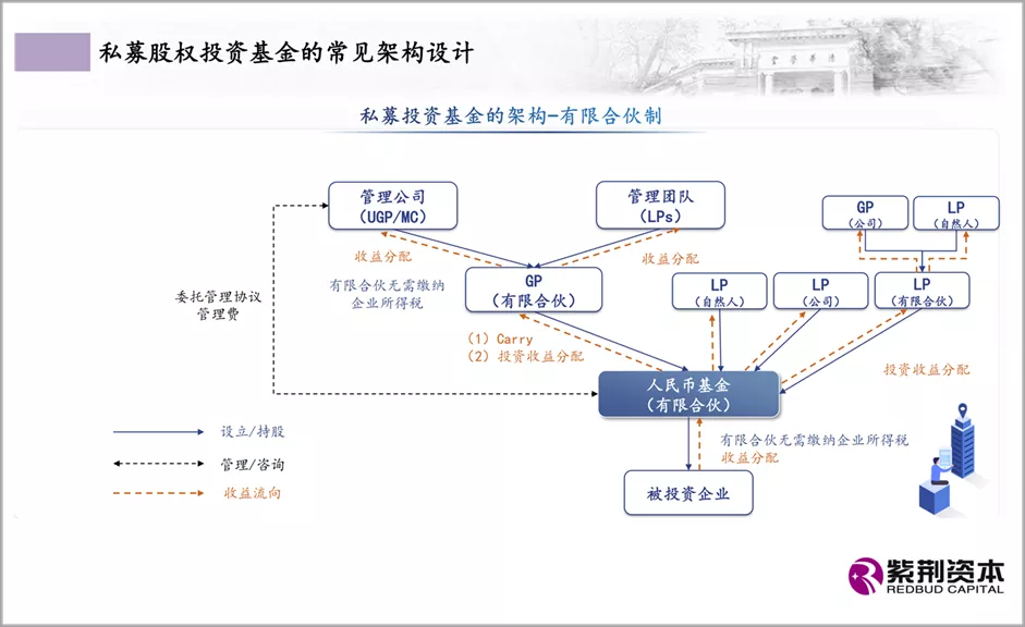 去年这么多IPO，GP的Carry怎么分，LP清楚「账本」吗？| IIR - 知乎