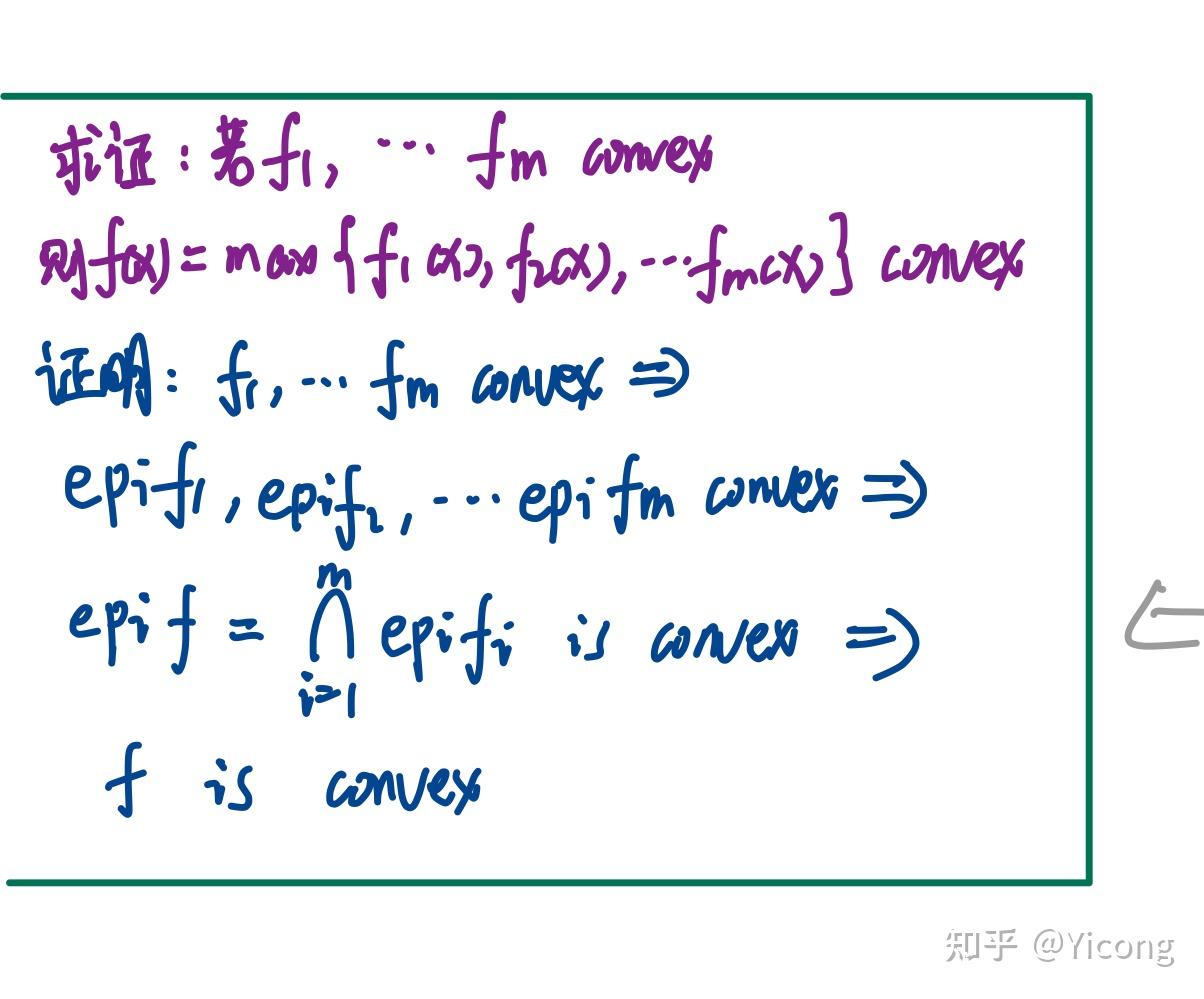 如何理解凸函数逐点上确界pointwise supremum和逐点下确界pointwise infimum具有保凸性