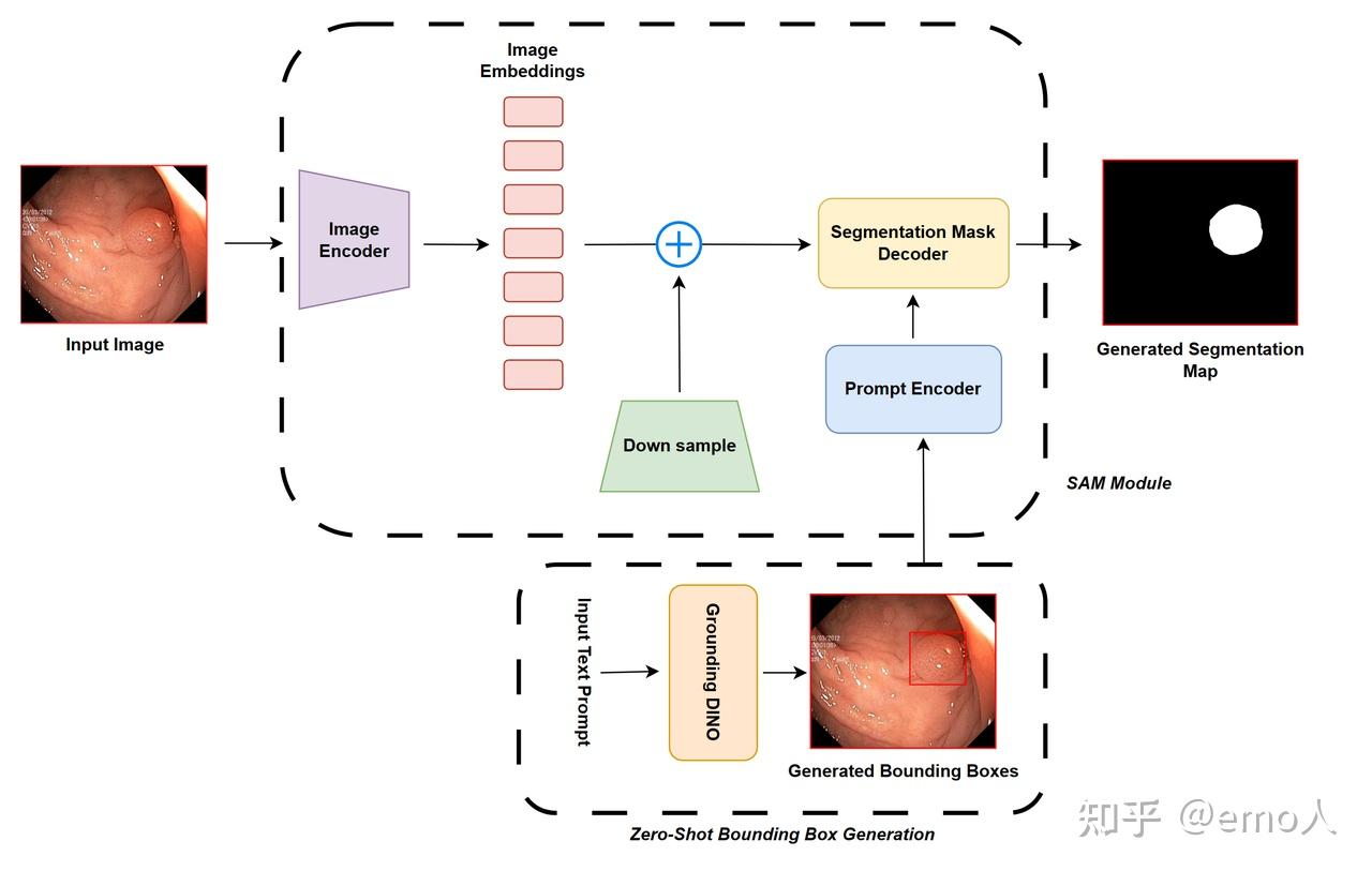 23年9月始阅读过的SAM相关文章总结[2024/4/2] - 知乎