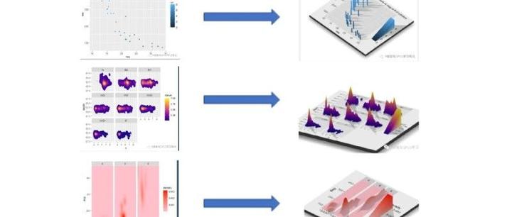 教你将ggplot2的2D图像变为3D - 知乎