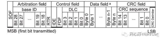 CAN通信基础：L-PDU，到底如何理解？ - 知乎