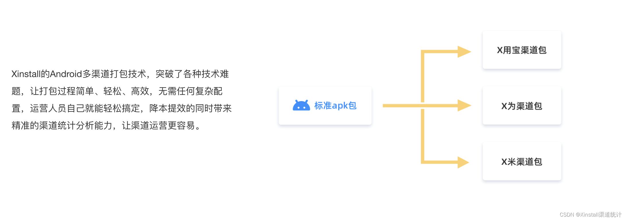 提升效率，降低成本！Xinstall多渠道打包工具来袭 - 知乎