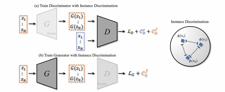 Data Augmentation in GANs | 一文梳理GAN中用到的数据增强 - 知乎