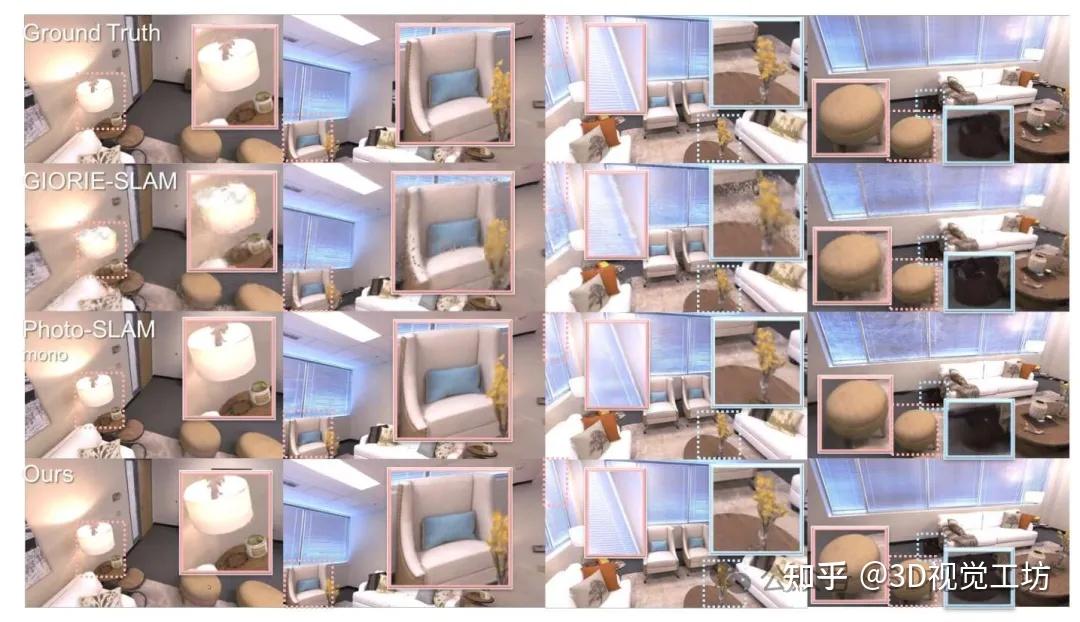 精度暴涨49%！SplatMAP：推向单目3D GS SLAM的极限！ - 知乎