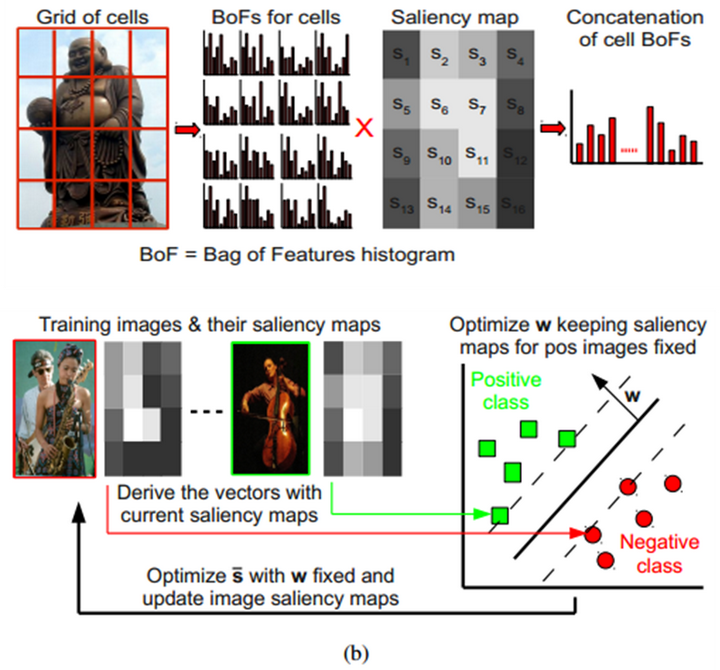 Image Classification with hand-craft features：one - 知乎
