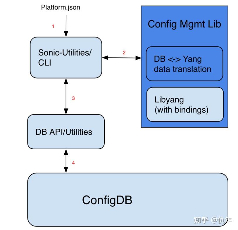 SONiC Port breakout - 知乎