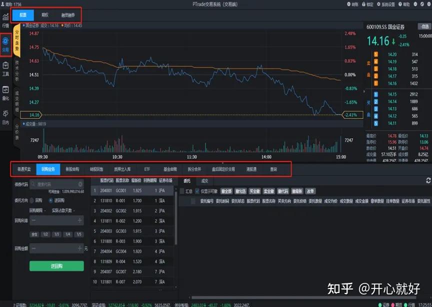 量化交易QMT及PTRADE的对比 - 知乎