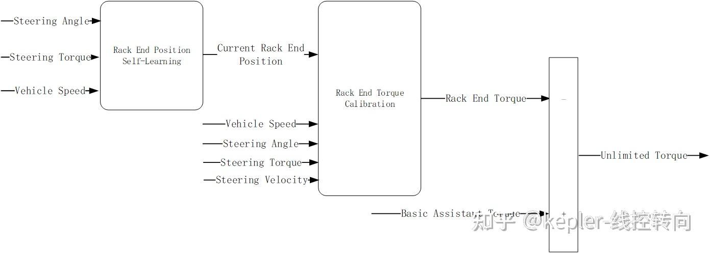 EPS功能及架构分享：从基础功能到高级功能 - 知乎
