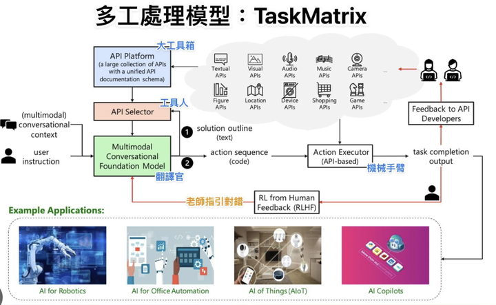 微软用于视觉对话生成的深度学习模型:TaskMatrix - 知乎