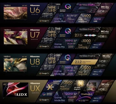 CES 2023：今年MiniLED及MicroLED有哪些新品？ - 知乎