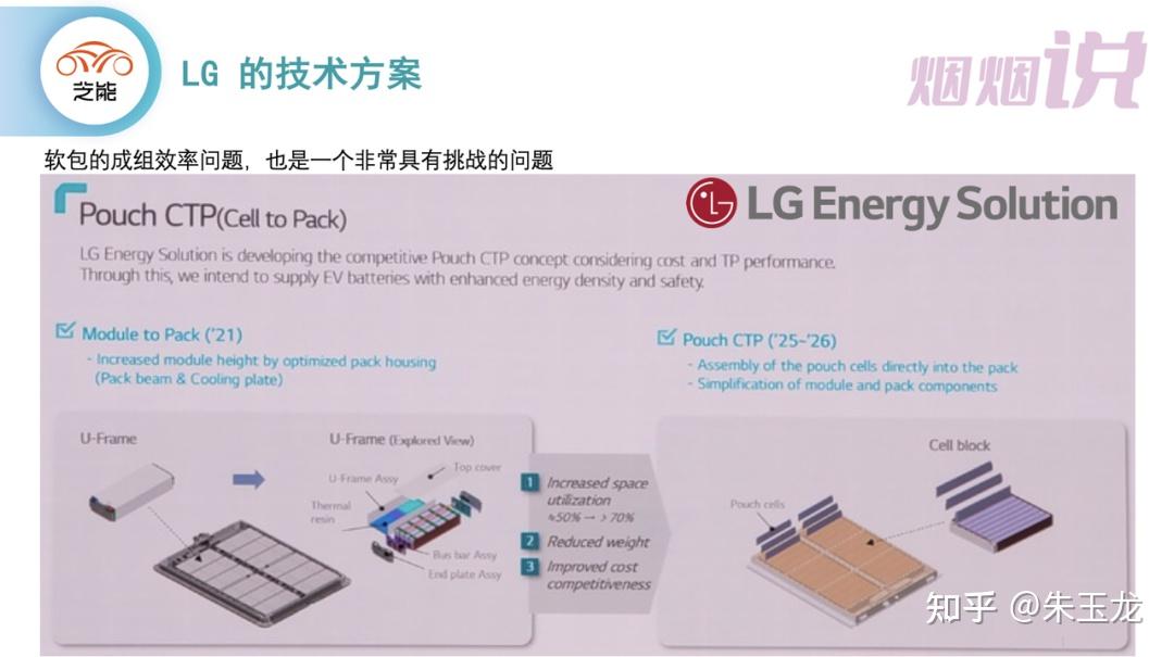 动力电池两强争霸，LG 新能源发展几何？ - 知乎