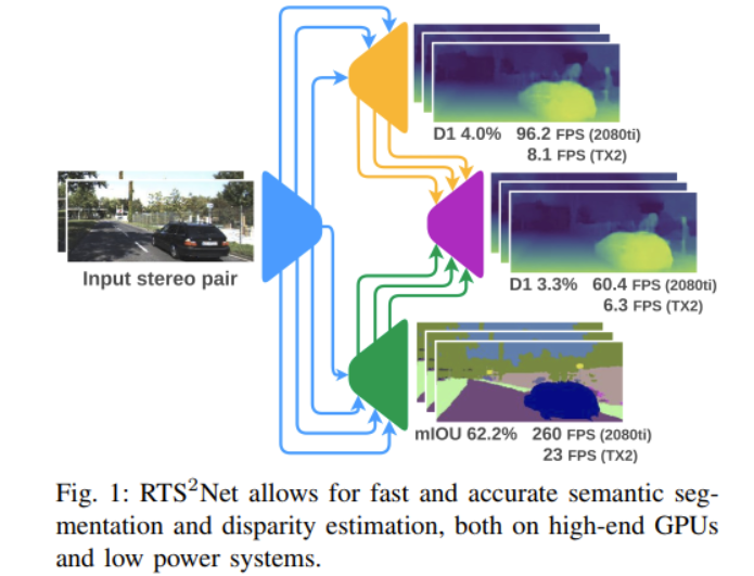 《Real-Time Semantic Stereo Matching 》 论文解读 - 知乎