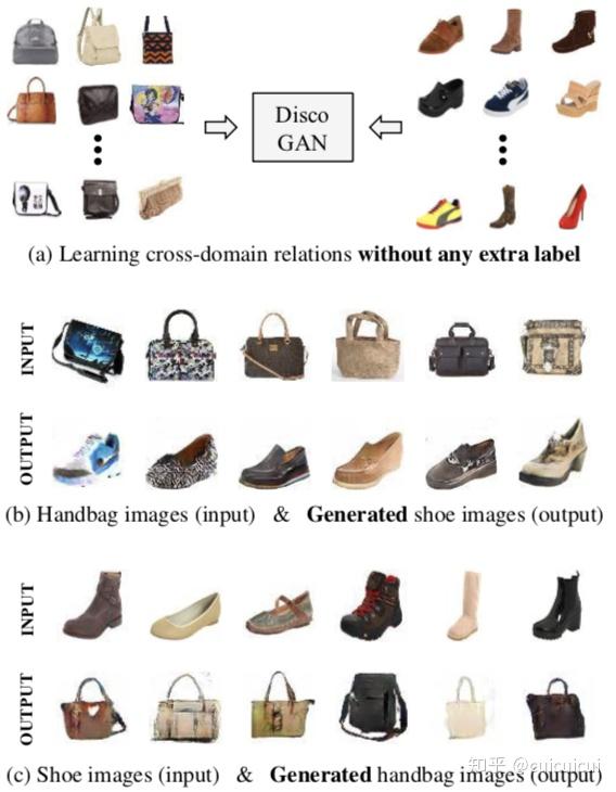 生成对抗网络系列(5)——CycleGAN,DiscoGAN,DualGAN - 知乎