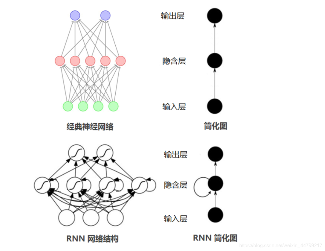 循环神经网络RNN完全解析：从基础理论到PyTorch实战 - 知乎