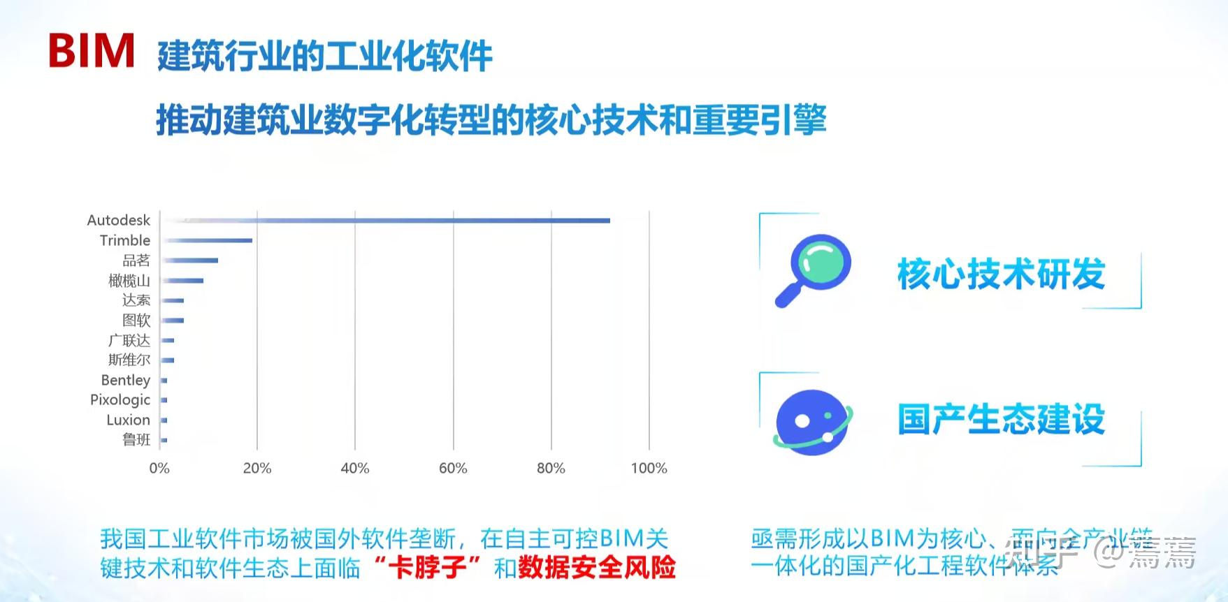 国产BIM软件了解 - 知乎