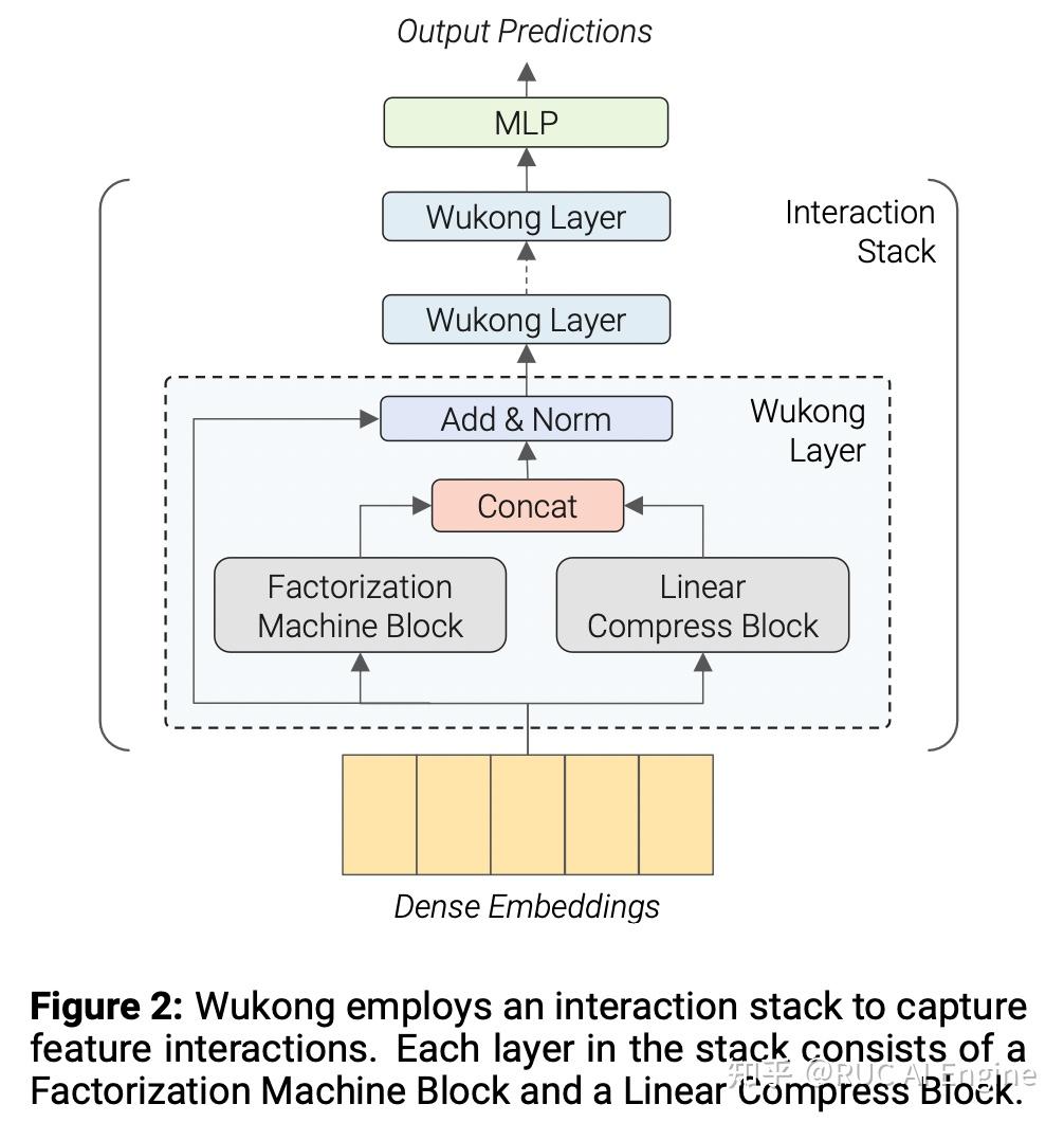 ICML'24 推荐系统论文分享 - 知乎