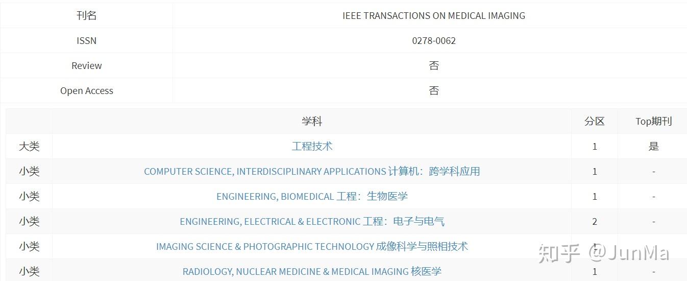 期刊品鉴：IEEE Transactions on Medical Imaging (TMI) - 知乎